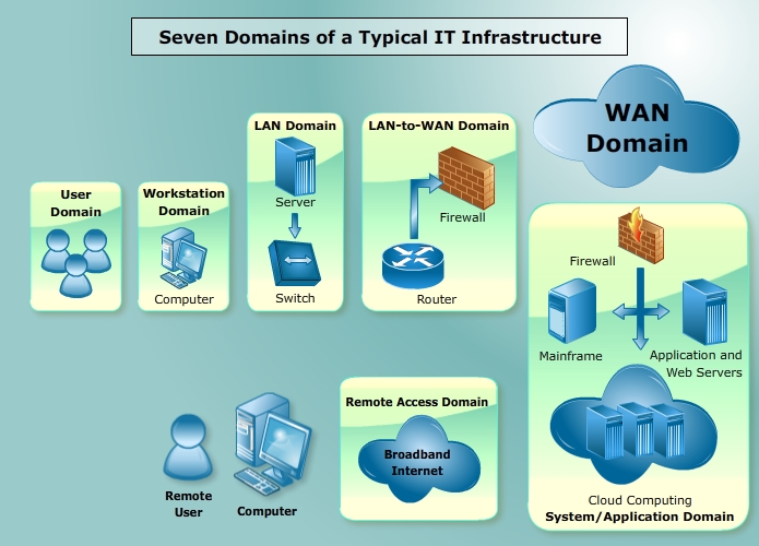 Risk Management Fundamentals