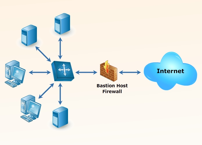 Firewall Fundamentals